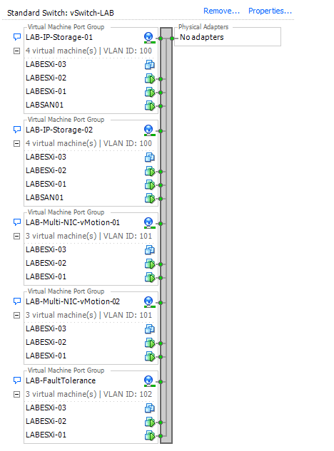Using Vlans With Vmware Nested Esxi H Ardforum