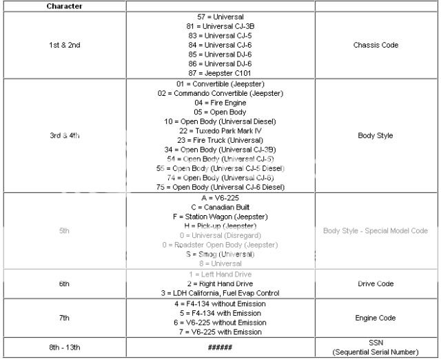 need help with cj 5 id | Jeep Enthusiast Forums