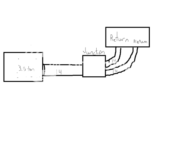 Need Help with how to run return and source line off package unit ...